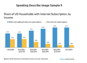 PTE Describe Image Sample 9 - FreePTETest