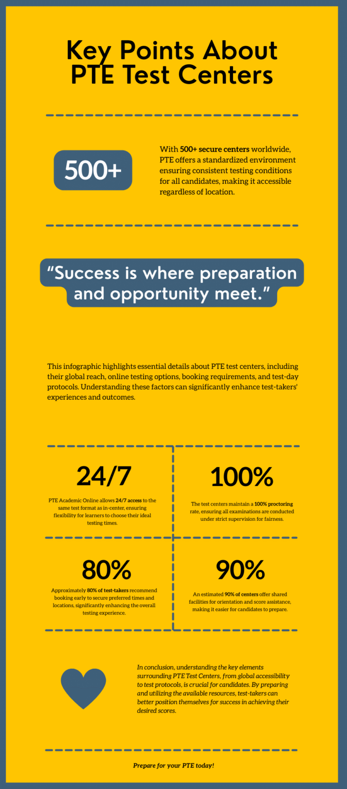 Everything You Need to Know About PTE Test Centers - Free Pte Mock ...