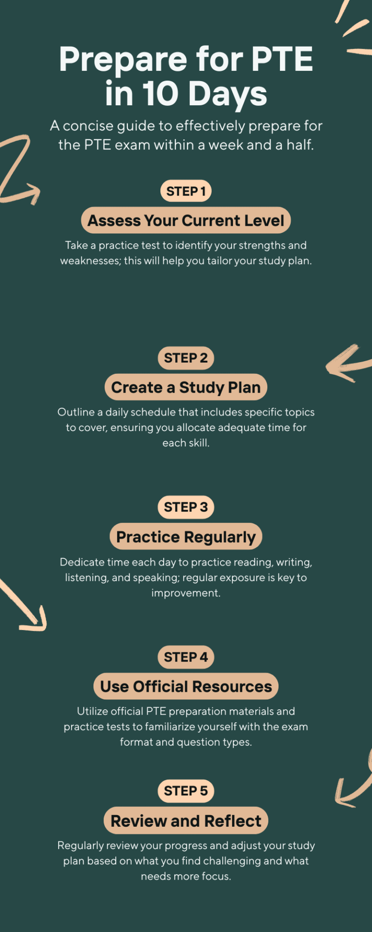 HOW TO PREPARE FOR PTE IN 10 DAYS - Free Pte Mock Practice Test Samples