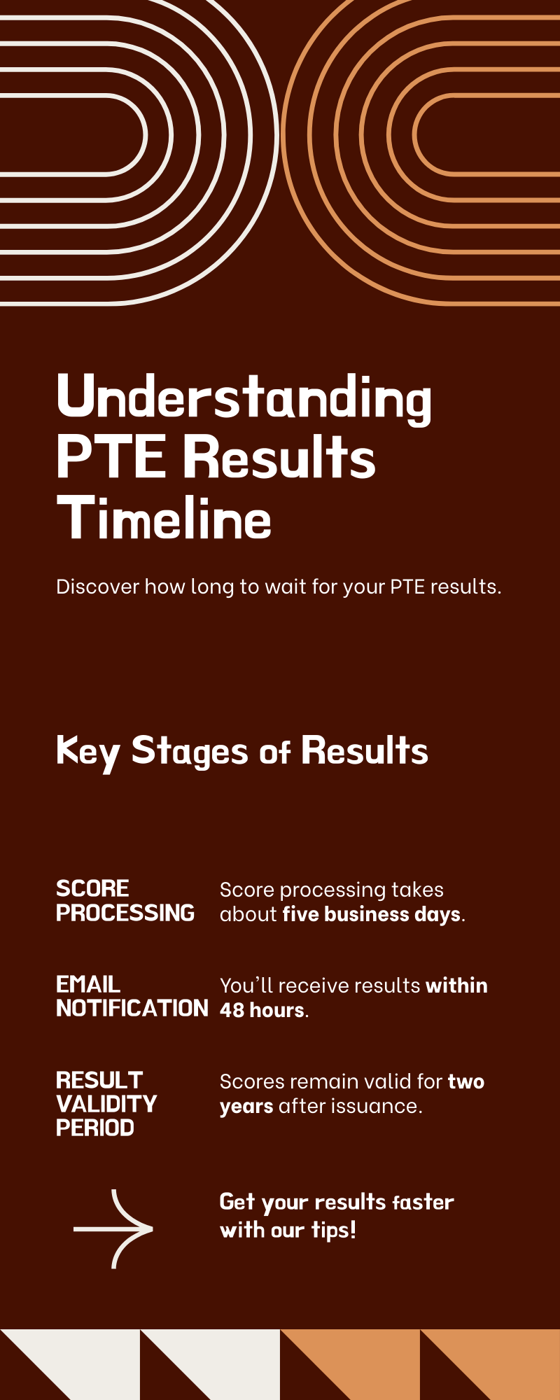 How long does it usually take to receive PTE results? - Free Pte Mock ...
