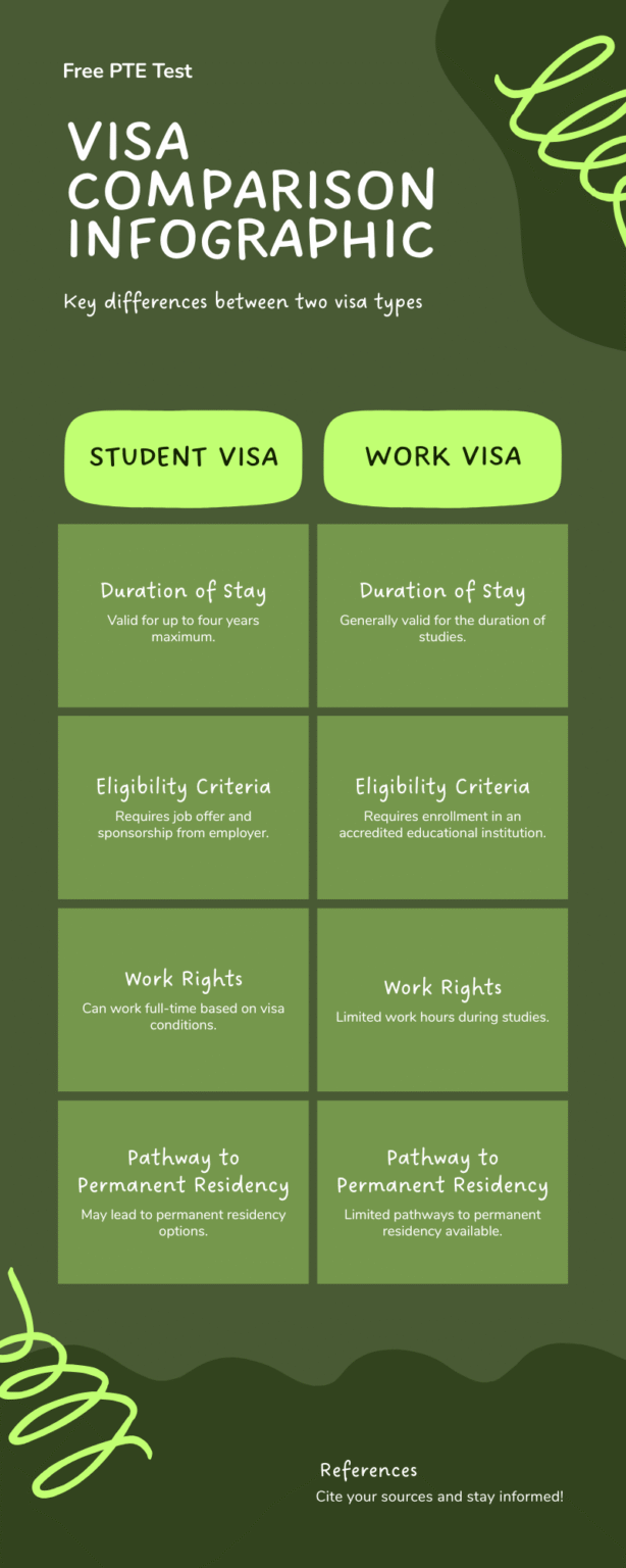 Differences between Work Visa vs Student Visa in Australia - Free Pte ...